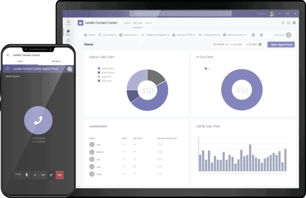 Microsoft Teams Contact Center Solution | Unified Support